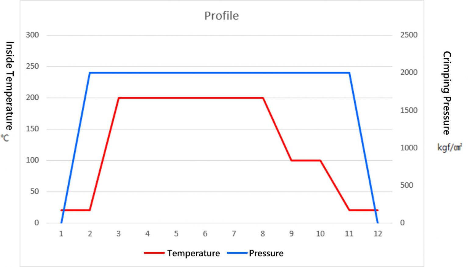 WIP – Warm Isostatic Press (ENEREGYN) – Pacific Tech Co., Ltd.